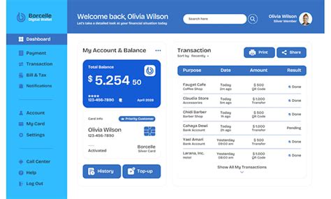 create dashboards templates and automate workflow using smartsheet and excel