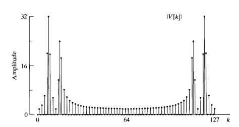 How To Use Whatsapp From My Android App Stack Overflow