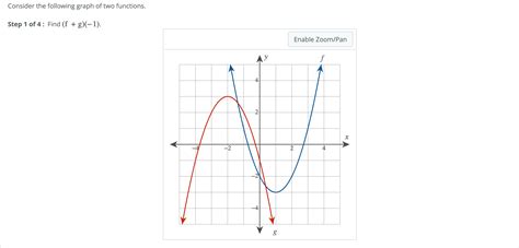 Solved Consider the following graph of two functions.Step 1 | Chegg.com