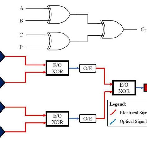 A Architecture Of Silicon Micro Ring Resonator B Schematic Setup