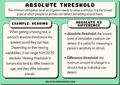 Absolute Threshold Definition And 10 Examples 2025