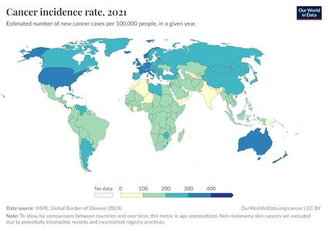 Cancer Incidence Our World In Data