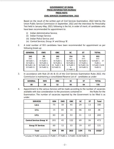 PDF UPSC Result 2022 UPSC Rank List 2022 PDF Panot Book