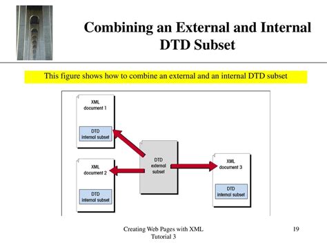 new perspectives on xml ppt download