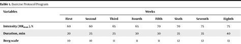 Table 1 From Vitamin D Supplementation Increases The Aerobic Training