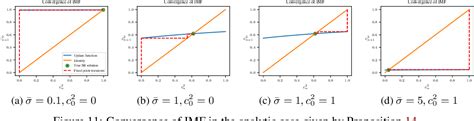 Figure 13 From Diffusion Schrödinger Bridge Matching Semantic Scholar
