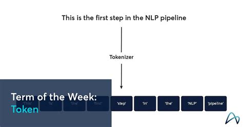 Ayar Labs On Linkedin With New Technology Comes A Slew Of New Terms And Technical Concepts…