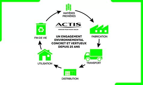 Actis Récompensé Batipôle