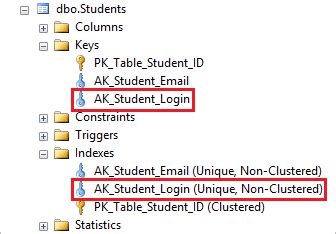 Insight Into SQL Server Unique Constraints Coding Sight