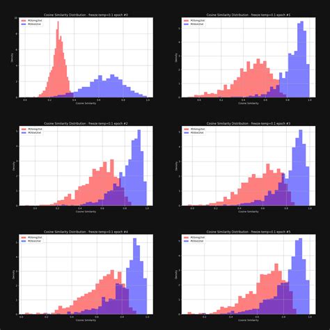 the what and why of text image modality gap in clip models