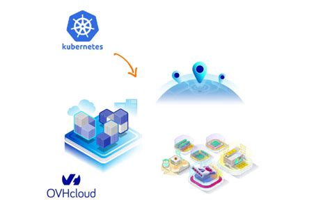 Ovhcloud Blog