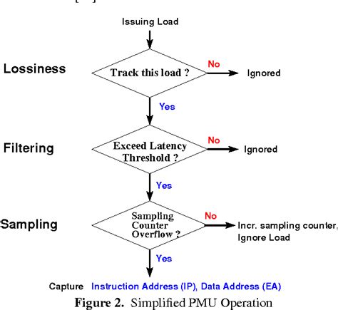 figure 1 from a hybrid hardware software approach to efficiently