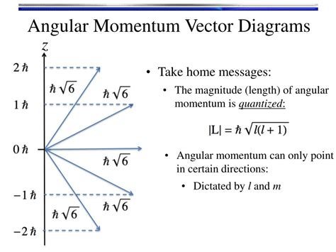 Ppt Angular Momentum Powerpoint Presentation Free Download Id6297217