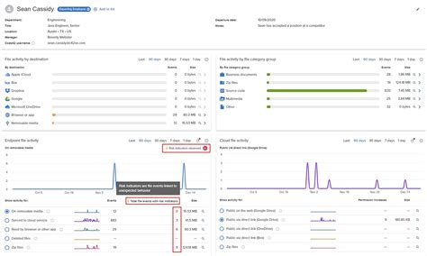 Review Code42 Incydr Saas Data Risk Detection And Response Help