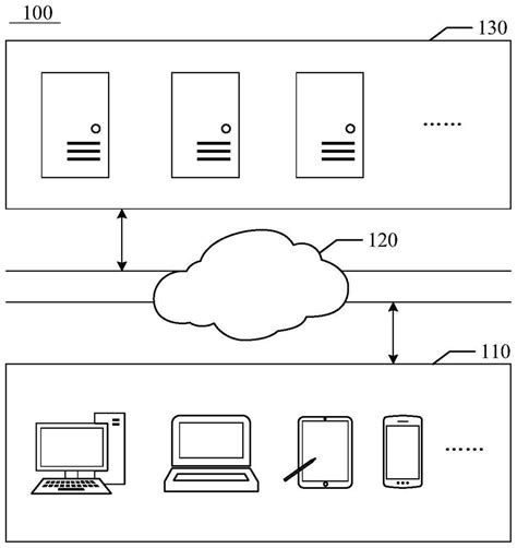 data processing method device computer readable medium and electronic