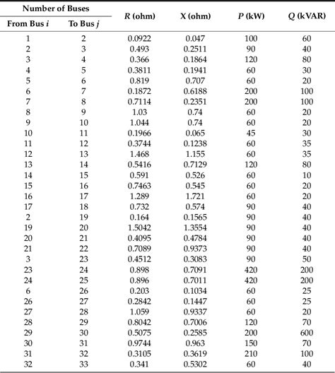 table 1 from optimal planning for the development of power system in