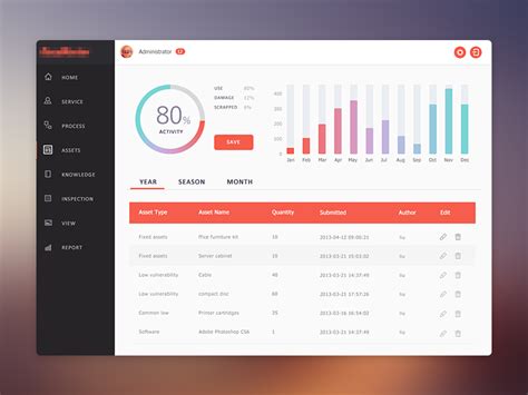 Webapp Dashboard By ZelfY On Dribbble