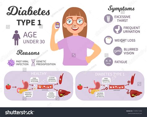Type 1 Diabetes Clipart