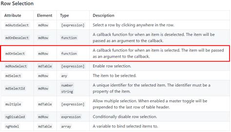 Javascript Angularjs Com Mddatatable Handler Stack Overflow Em