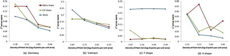 a qualitative comparison of the shape reconstruction algorithms for