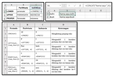 Materi Pengolahan Data Dasar Bagian 1 Fungsi Dasar Informatika Kelas 7 Kurikulum Merdeka