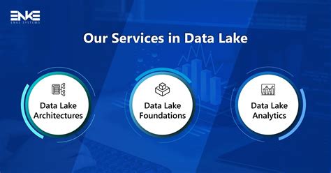 Datalake Datanalysis Datalakeservices Datanalytics Dataservices