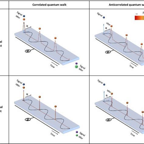 Poolad Imany Postdoc Position Postdoctoral Associate National