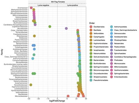 Github Sroitmantick Microbiome Roitman Et Al All Code Associated