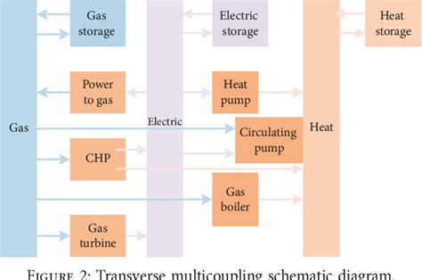 Figure 2 From Parallel Lstm Based Regional Integrated Energy System Multienergy Source Load