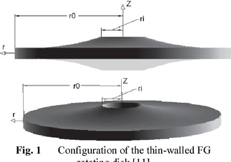 Figure 1 From A Semi Analytical Solution For Time Variant Thermoelastic