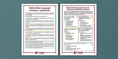Peeel Teeel Paragraph Structure Poster Beyond English