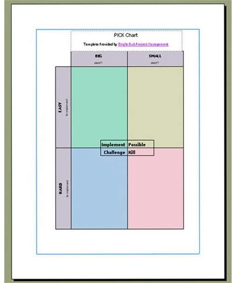 Six Sigma 4 Blocker Template