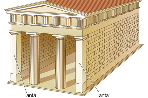 The Pilaster Everything You Need To Know