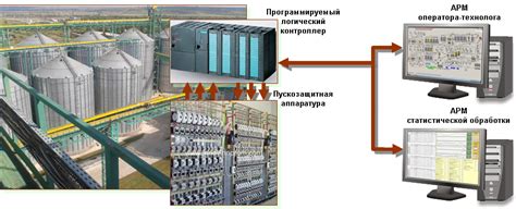 Automated Process Control System Innovinnprom Ivp Ooo Allbiz