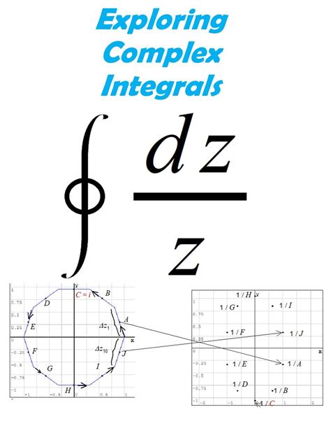 Visual Complex Integrals Examples In Color Visualcomputational