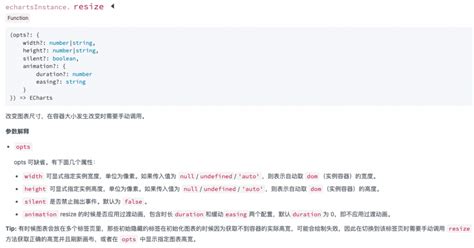 Django Pandas Echarts It It