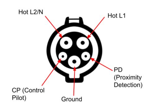 Sae J1772 Plug Diagram Sae J1772 Ev Charger Guide Kxkcua