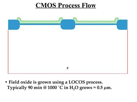 Cmos Process Flow Ppt