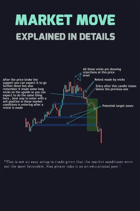 Here Some Chart Patterns For Every Trader Stock Trading Strategies Trading Charts Technical