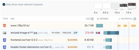preload website resources with html link rel preload debugbear