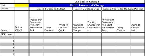 Screen Shot Of Instrument Used To Assess Curricular Alignment To The