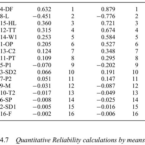 src and pcc sensitivity indices download table
