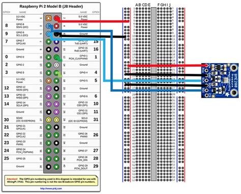 Github Yoshioterada Raspberrypi To Azure Iot Hub This Is The Sample Java Application Of