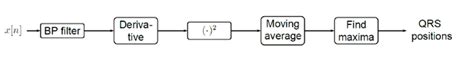 Pan Tompkins Algorithm On Ecg Rmatlab