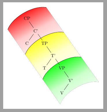 Tikz Pgf Setting An Opacity Range Down To Transparency TeX LaTeX Stack Exchange