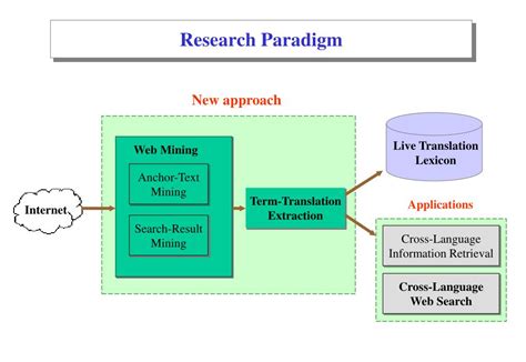Ppt Lecture 10 Term Translation Extraction And Cross Language