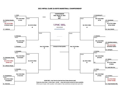 Wpial Basketball Playoff Brackets Released Pittsburgh Sports Now