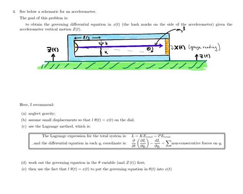 Solved See Below A Schematic For An Accelerometer The Goal Chegg