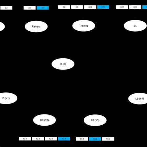 Results Of Correlation Analysis And Path Concept Model Coefficient Results Of Correlation Analysis And Path Concept Model Coefficient