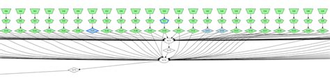 an example of a data processing pipeline each box in the figure